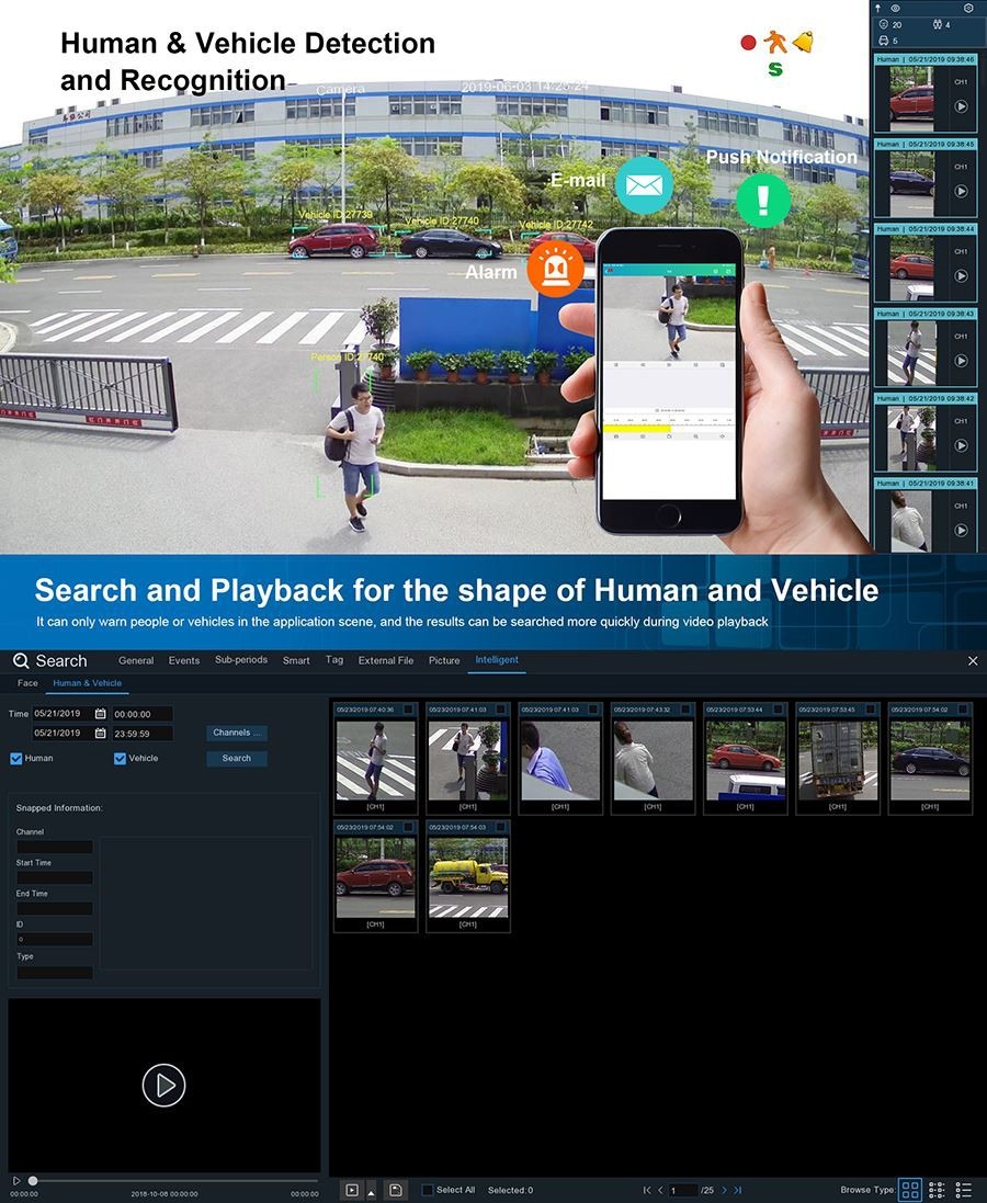 Camera AI HDLink và Switch GTWave: Bộ đôi Korea hoàn hảo