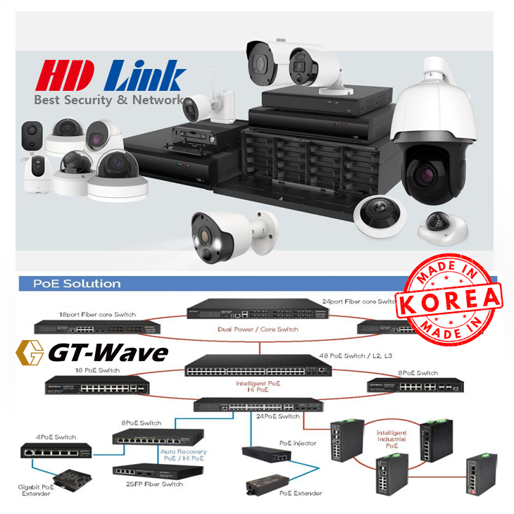 Camera AI HDLink và Switch GTWave: Bộ đôi Korea hoàn hảo